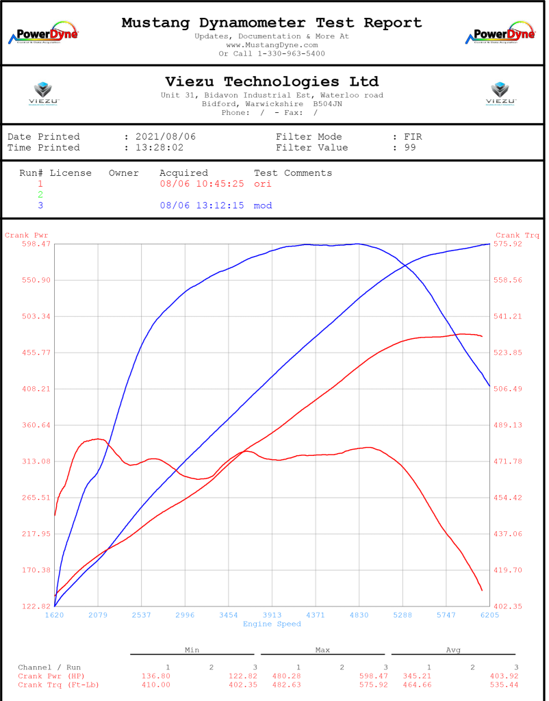 Jaguar F-Type P450 Tuning | Paramount Performance