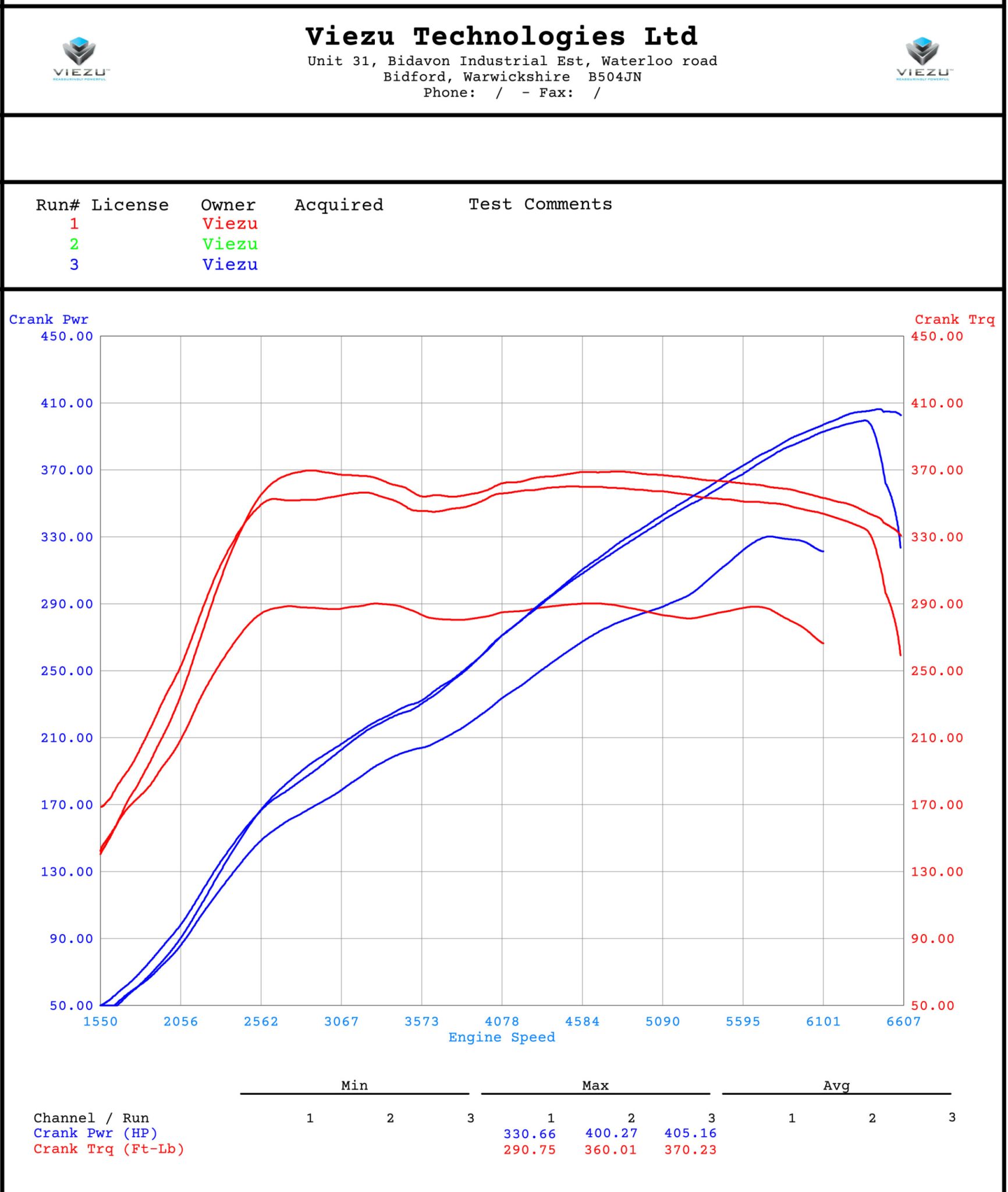 MK8 Golf R Tune & Remap | Paramount Performance